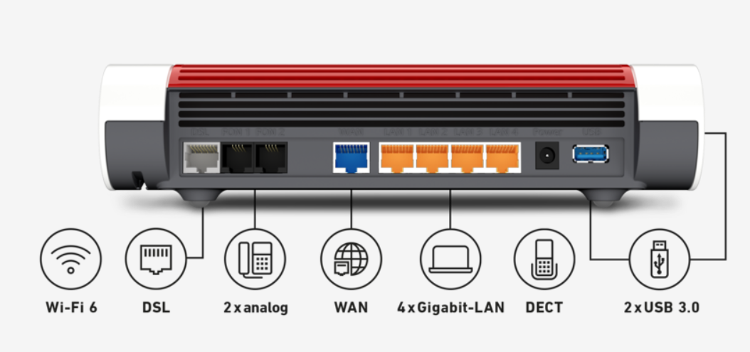 Wie kann ich zwei TAE-Anschlüsse an der FRITZ!Box 7590AX nutzen ...
